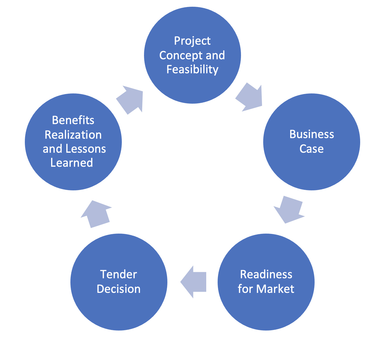 The Gateway Process: Unlocking the Full Potential of Infrastructure Investment | Development Asia